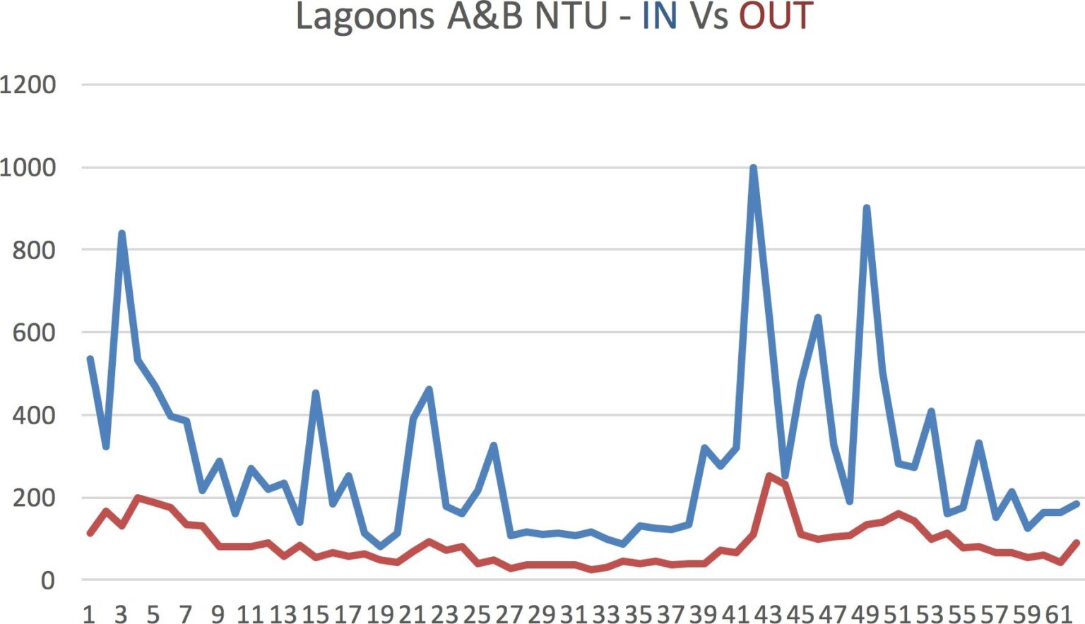 Water Treatment Power Generation, Filtration Media - DMI-65®